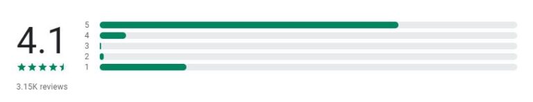 Viva Money Loan App Review 2025. How to apply for a Personal Loan in ...